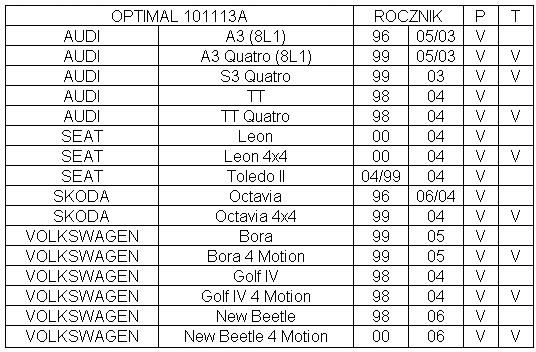Optimal Zestaw Łożysk Audi Leon Toledo Octavia 101113A - Opinie i ceny ...