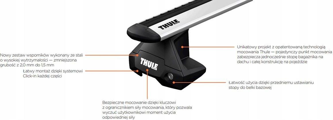 Thule Bagażnik Wingbar Evo Arteon Shooting Brake - opinie i ceny na ...