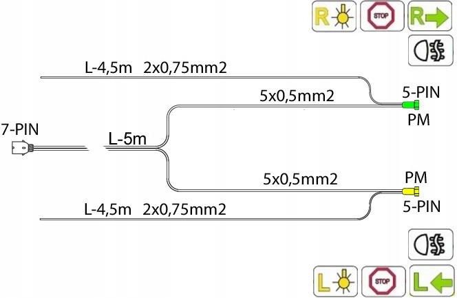 Fristom Instalacja Wiązka Ele Lampy Przyczepki 7 Pin 5M Iiib 050 045 ...