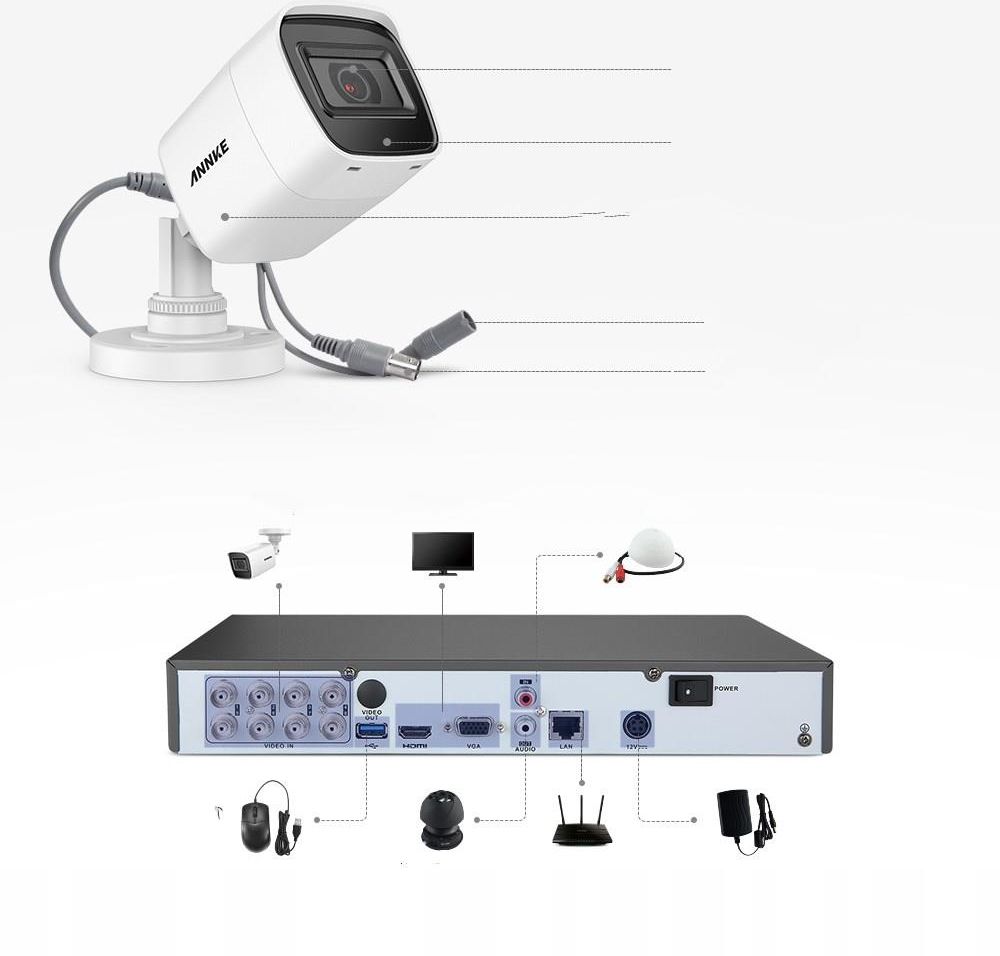 Zestaw do monitoringu Annke System Kamer Bezpieczeństwa 4K Ultra Hd ...