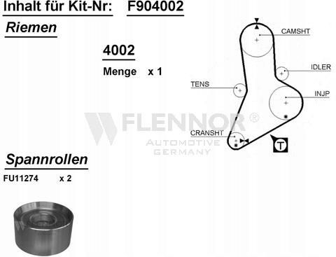 Mechanizm rozrządu Flennor Zestaw Rozrządu Renault Master 2 5Td 2Xro ...