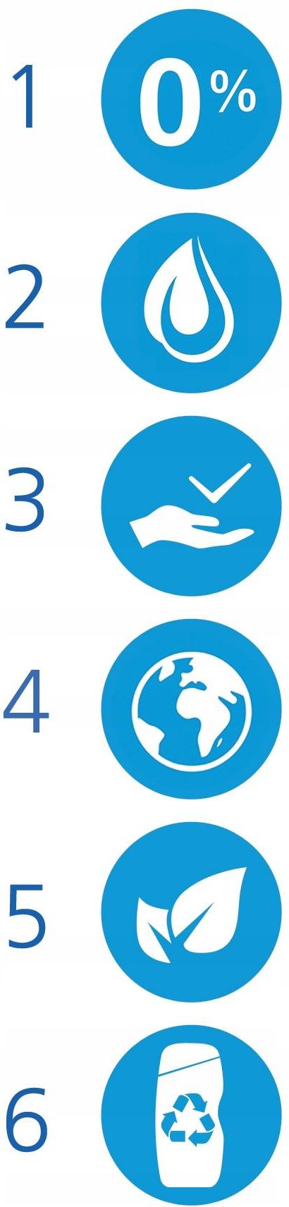 Sanex Żel pod prysznic Zero % Family 750ml - Opinie i ceny na Ceneo.pl