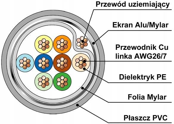 Skrętka F/Utp Kat.5E Linka Pvc 100M Telegartner - Opinie i ceny na Ceneo.pl