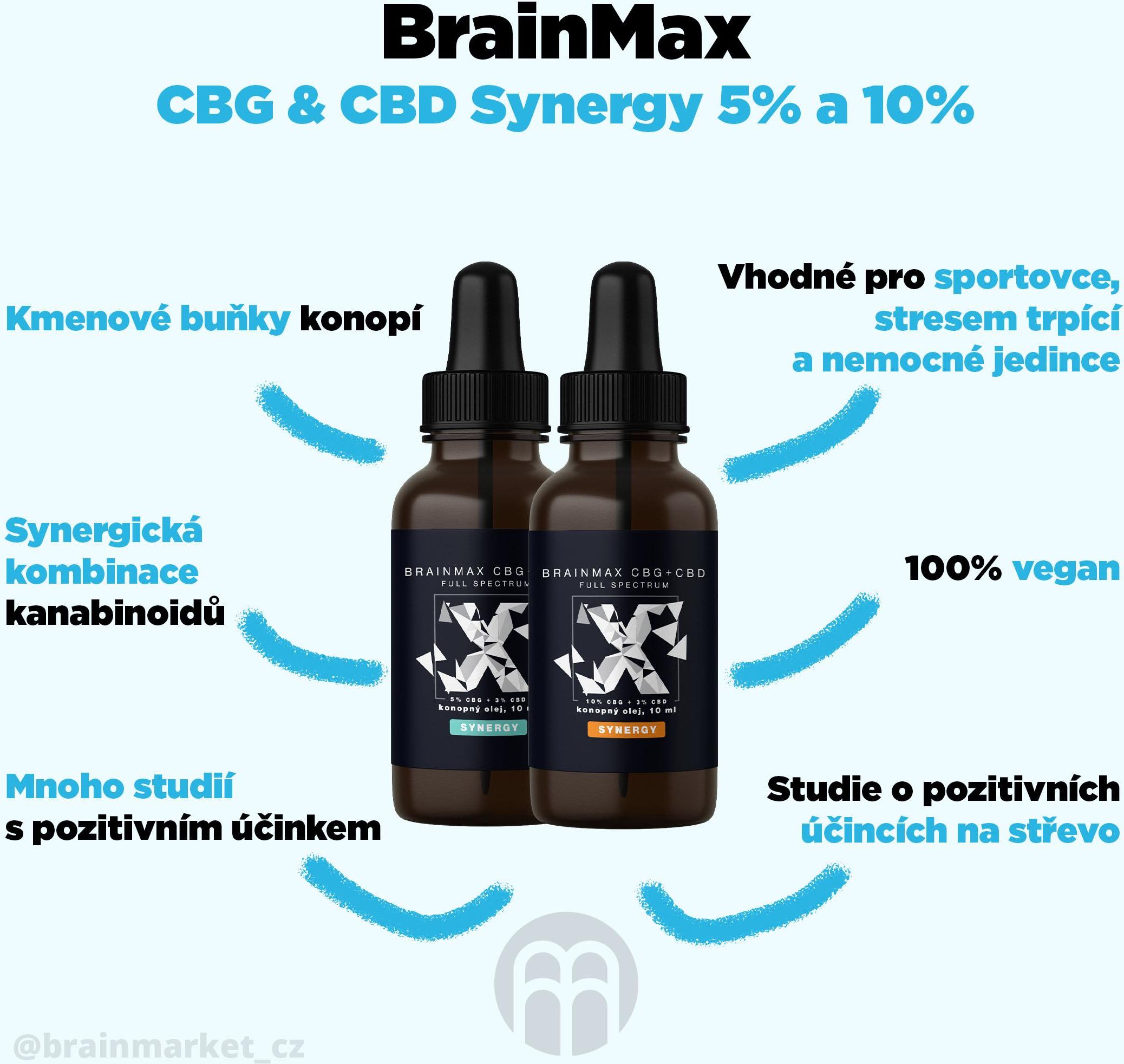 Preparat medycyny naturalnej Brainmax Cebege & Cebede Synergy 10% 10Ml ...