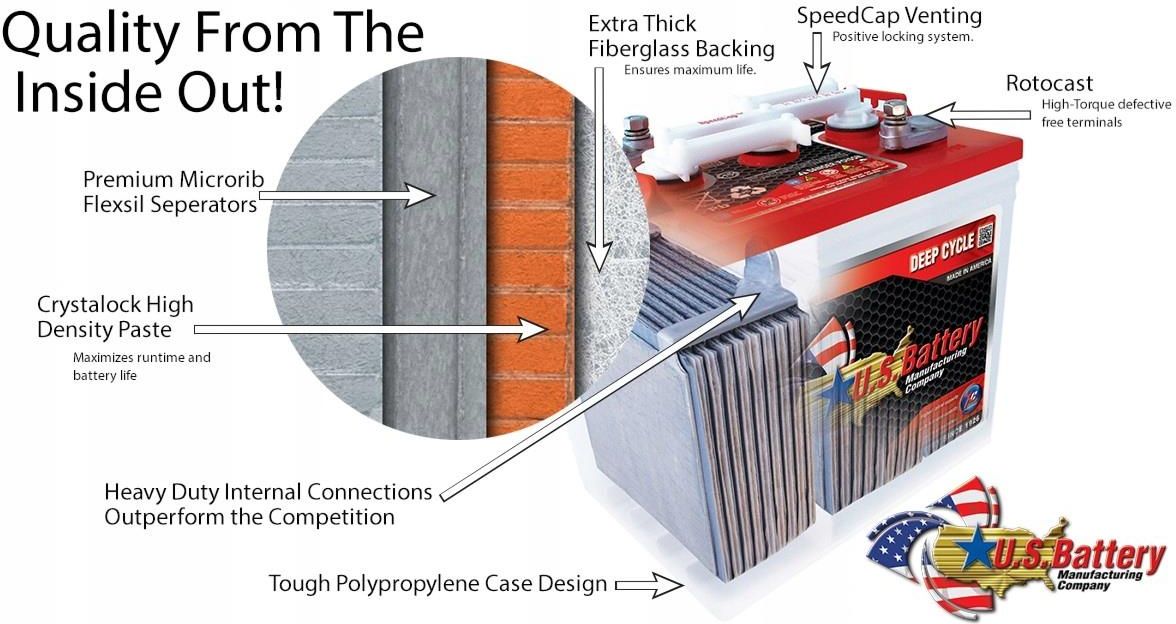 Akumulator trakcyjny USBattery 6V US L16 XC2 385Ah - Opinie i ceny na ...