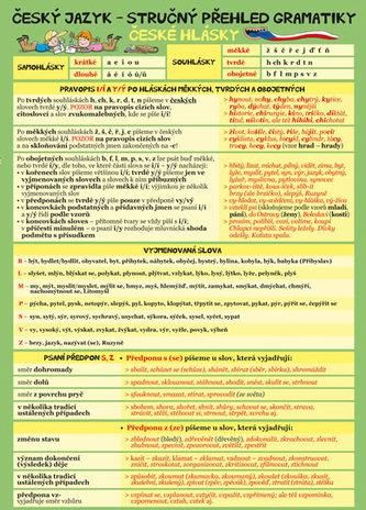 Český jazyk – Stručný přehled gramatiky Eva Schneiderová - Literatura obcojęzyczna - Ceny i ...