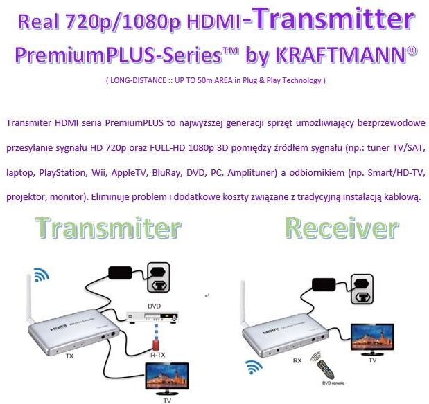 TRANSMITER BEZPRZEWODOWY HDMI PREMIUM ZASIĘG 50M ...