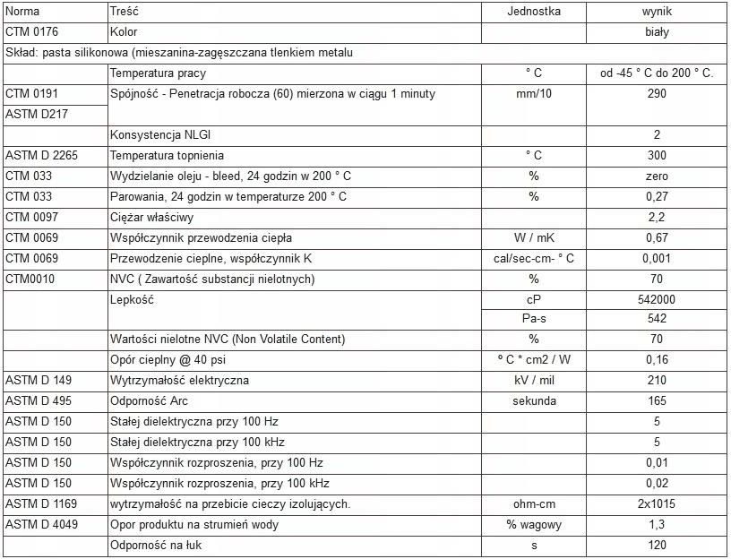 Pasta pod radiator, do procesora. DC340 10g. - Opinie i ceny na Ceneo.pl