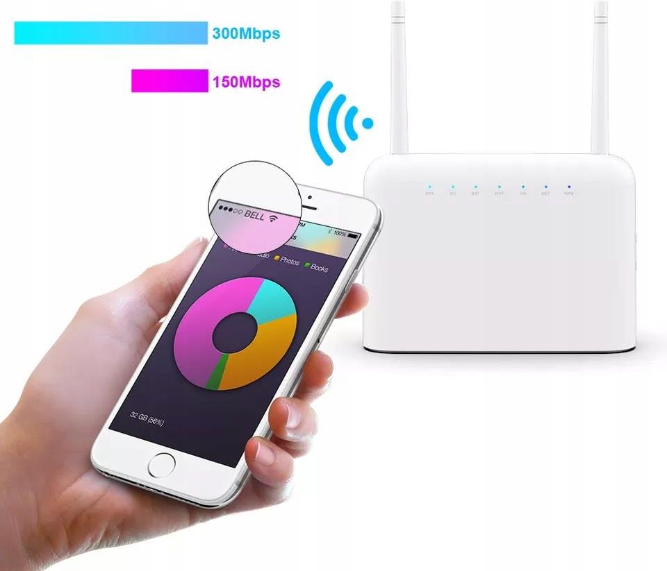 Router Olax AX7 Pro - Opinie i ceny na Ceneo.pl