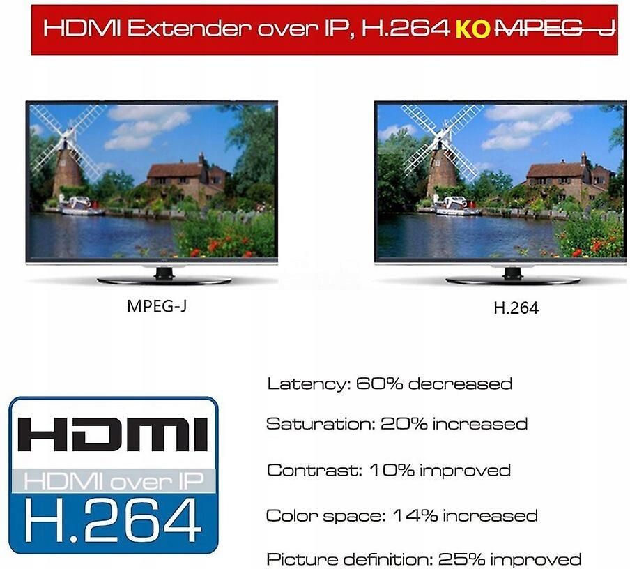 ZY-DT236 HDBITT IP HDMI EXTENDER 200M OVER UTP/STP (G06603810078615 ...