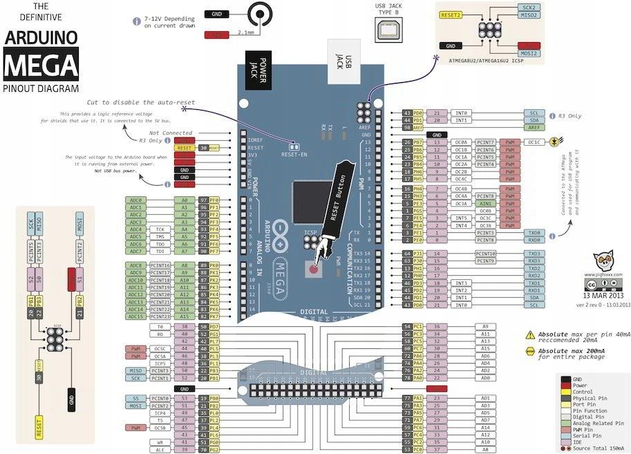 Mikrokontroler Tablica Edukacyjna Atmega2560 A1 (TABLICA2560A1) - Ceny ...
