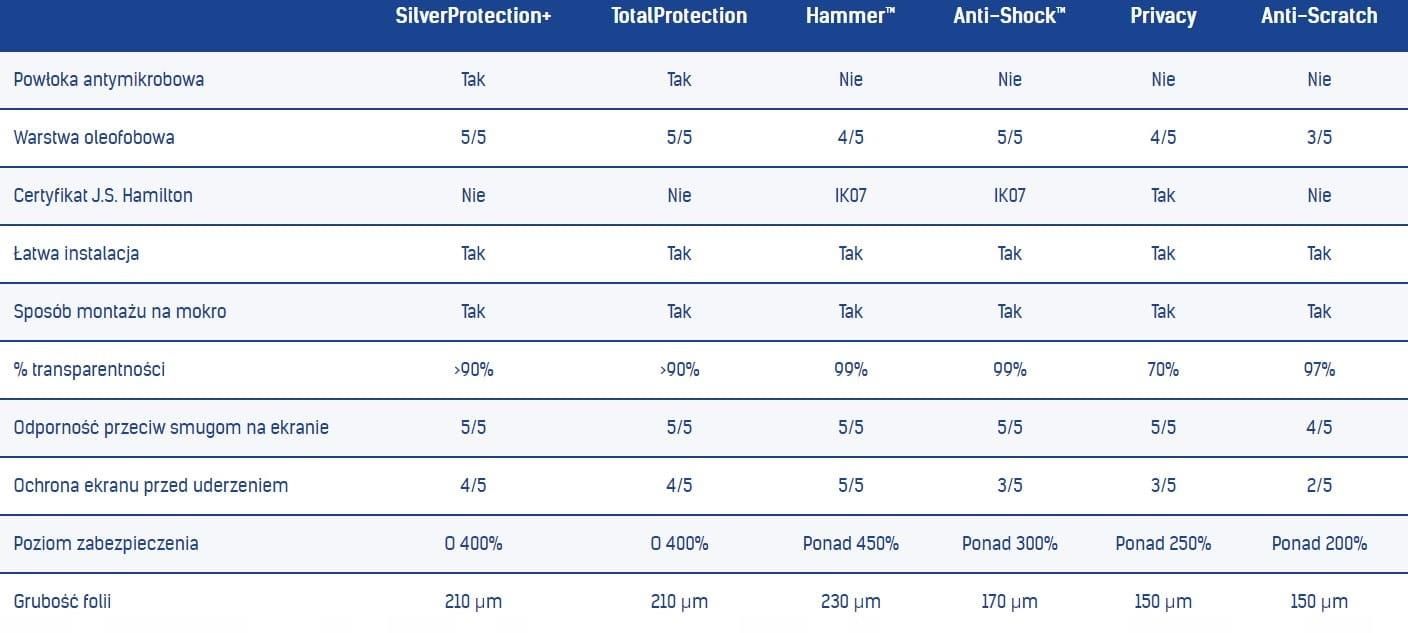Folia hydrożelowa 3MK anti shock galaxy m12 (15e25ebf-57c2-43e6-9eb3 ...
