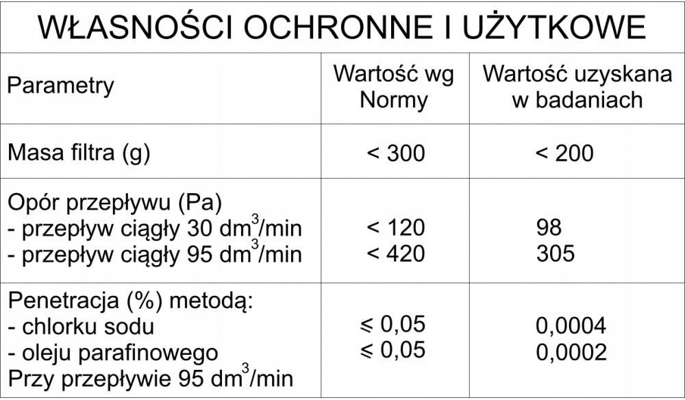 Maskpol Filtr F 21/80-P3 - Ceny i opinie - Ceneo.pl
