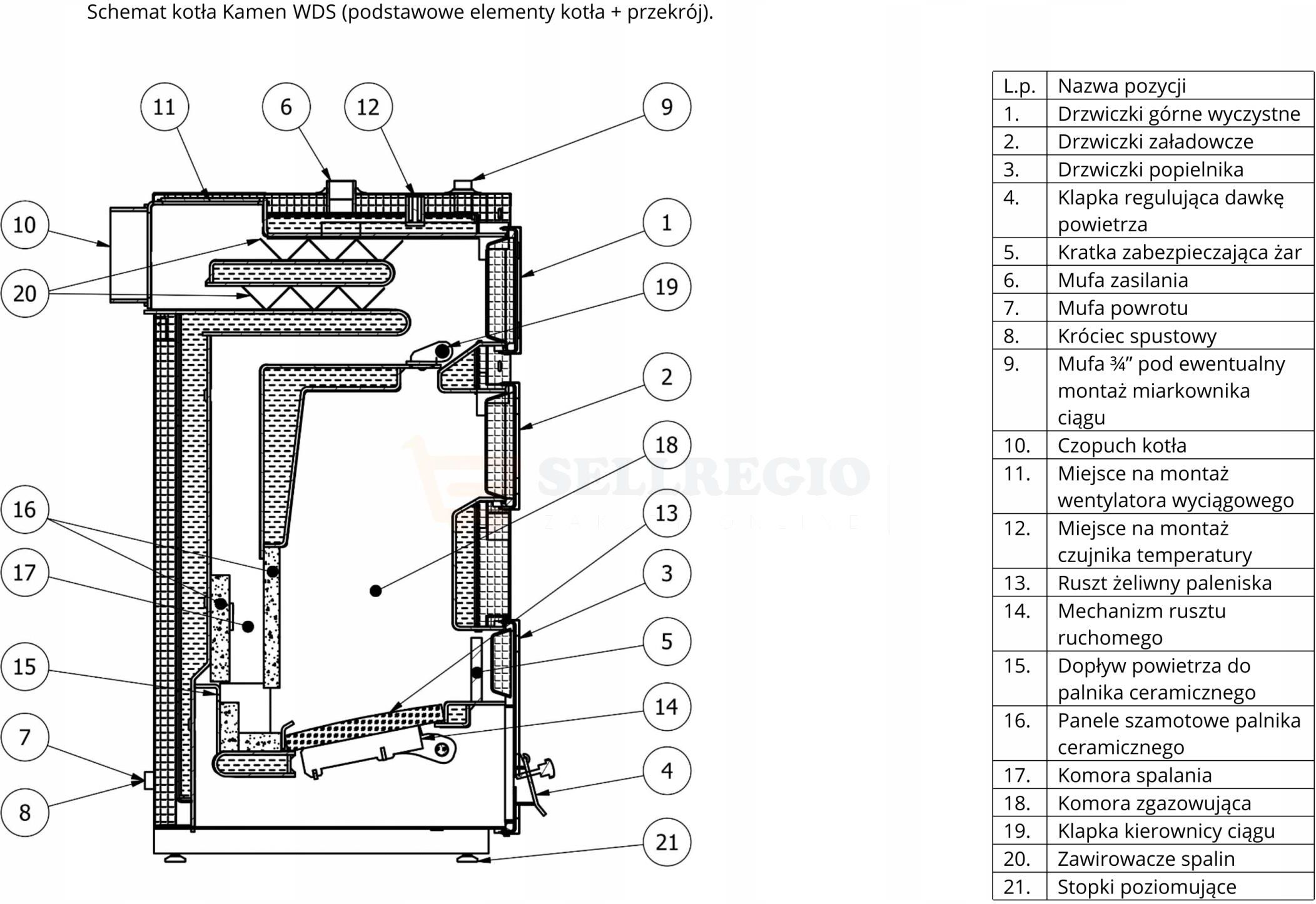 Kocioł grzewczy Kocioł Kamen WDS 10 kW - Opinie i ceny na Ceneo.pl