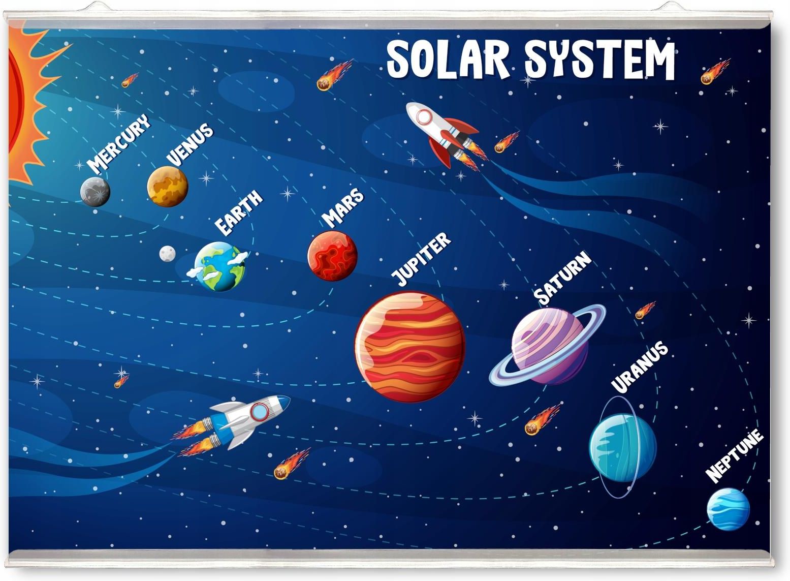 Plakat Układ Słoneczny Po Angielsku Solar System - Opinie i atrakcyjne ...