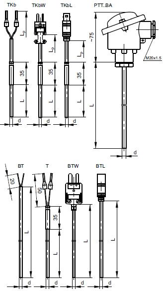 Limatherm Sensor Czujnik płaszczowy termoelektryczny PTTK - Inne ...