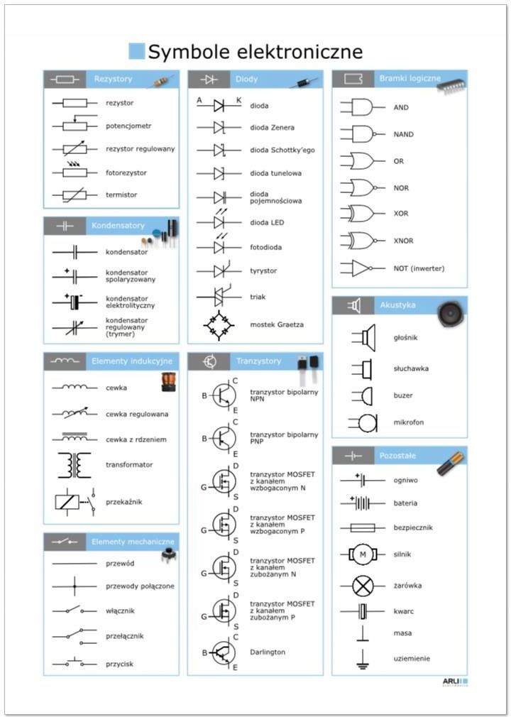Plakat Edukacyjny Symbole Elektroniczne Lamin. A4 - ceny i opinie ...