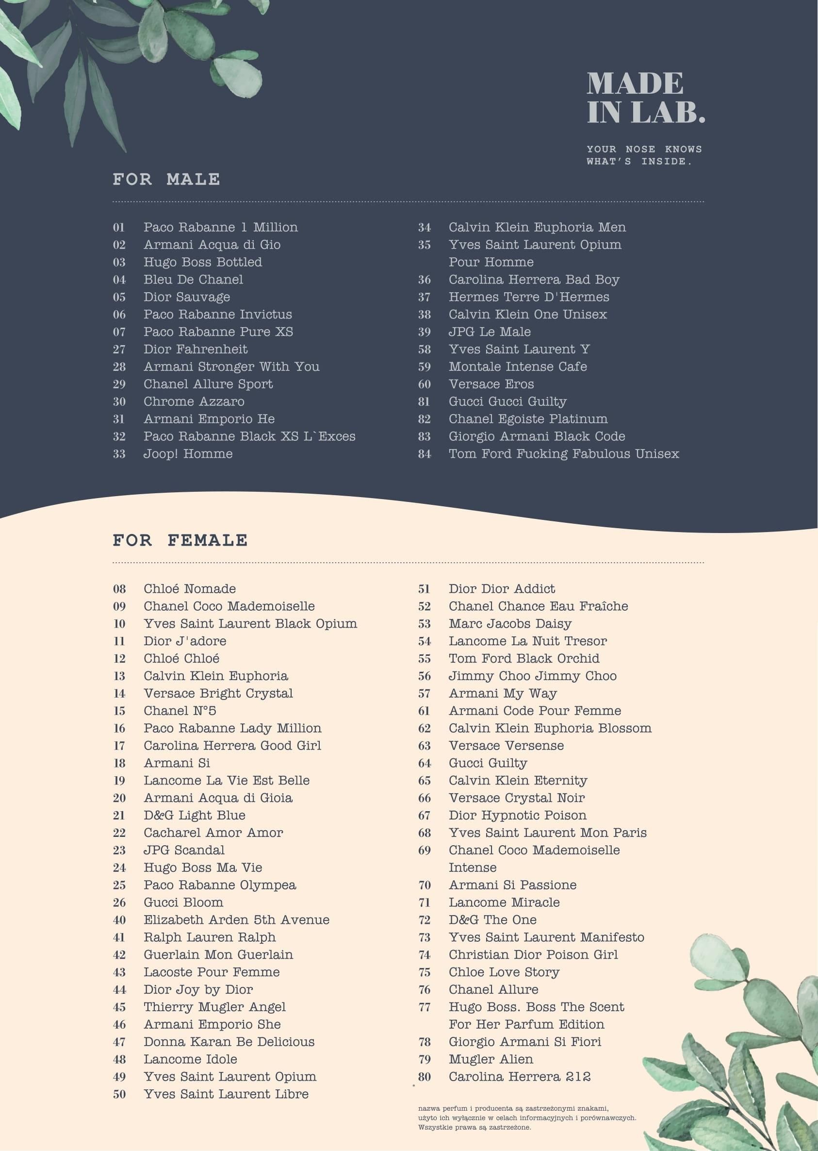 Made In Lab Women 71 Woda Perfumowana 100 ml - Ceneo.pl