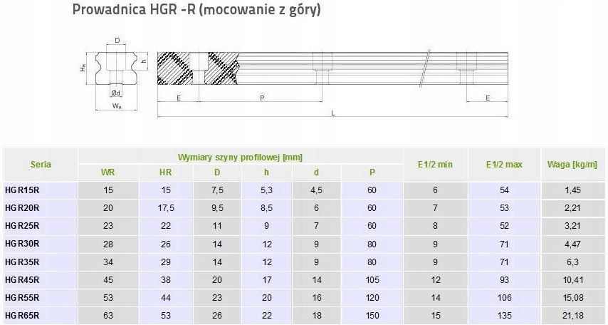 HGR15R Prowadnica liniowa Hiwin E1=E2=20, L=1000mm - Opinie i ceny na ...