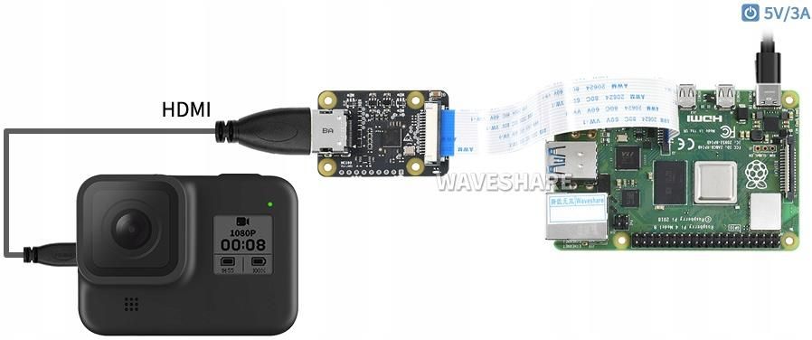 Mikrokontroler Waveshare HDMI TO CSI ADAPTER DLA RASPBERRY PI (SKU19137 ...
