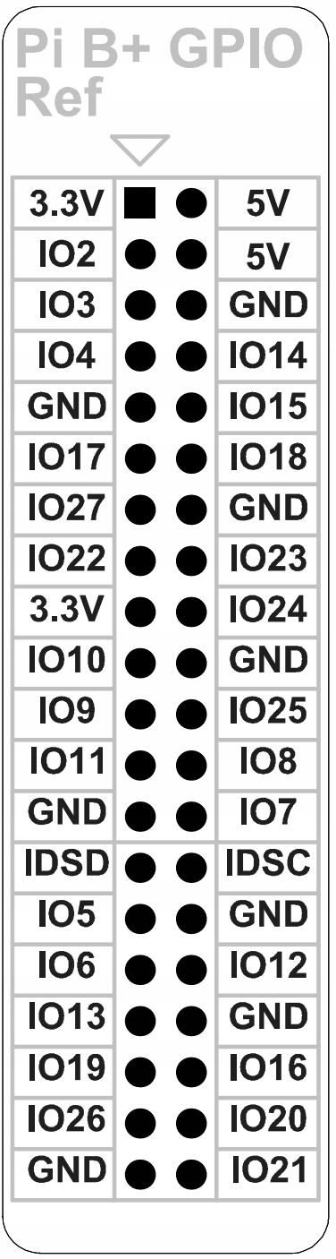 Mikrokontroler Seeedstudio RASPBERRY PI B+ GPIO REFERENCE BOARD PCB (103990058) - Opinie i ceny ...