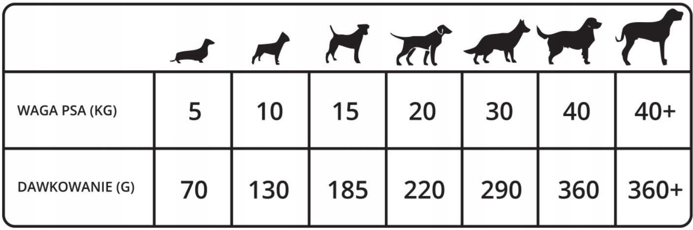 Karma Bemo Karma Complet Plus Rasy Średnie I Duże 1Kg - Ceny i opinie ...