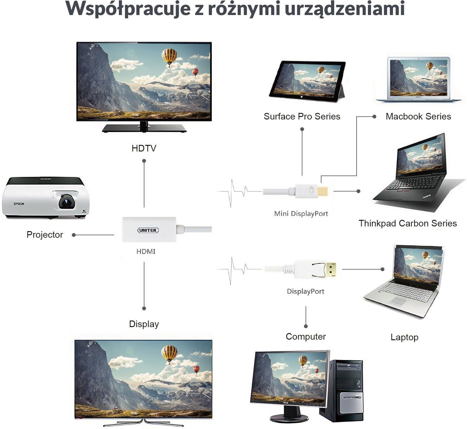 Unitek Red Adapter 4K Displayport Hdmi Display Pc Apple - Opinie i ceny ...
