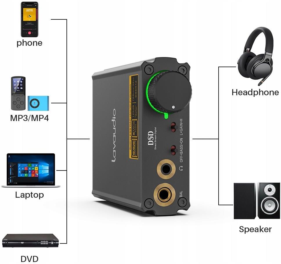 1MII Ds400 Konwerter Dźwięku Dac Z Usb-C Spdi/F Coaxial - Opinie i ceny ...