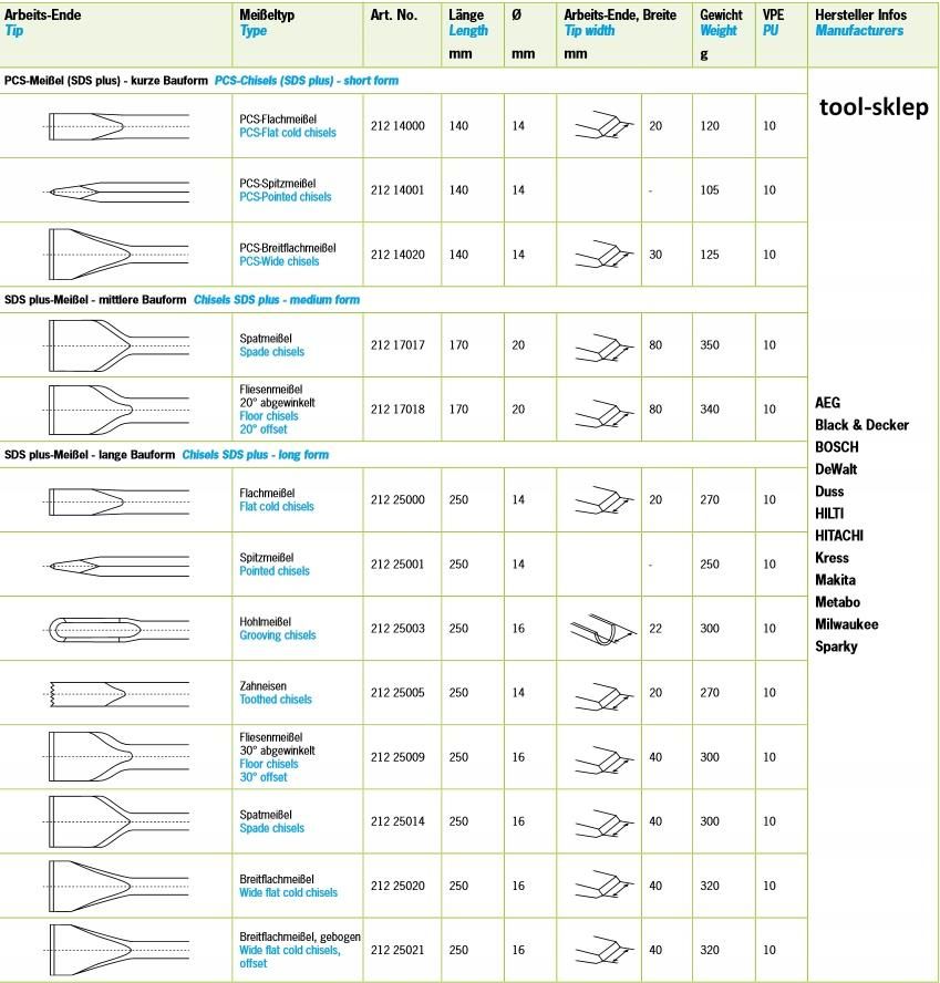 Rennsteig Dłuto sds-plus 20x250mm płaskie wąskie 21225000 - Opinie i ...