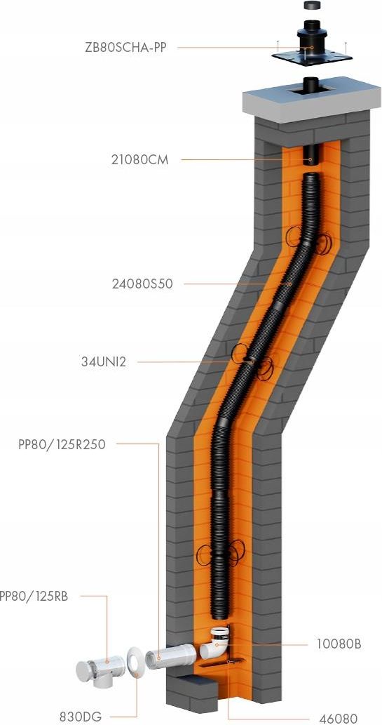 System kominkowy Ricom Płyta dachowa kominowa płaska stalowa DN60 ZB60SCHAST - Opinie i ceny na ...