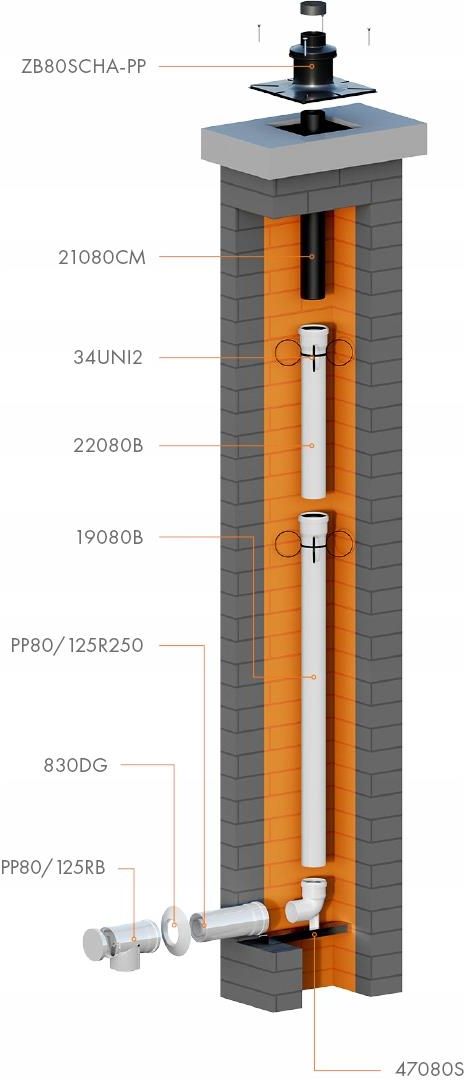 System kominkowy Ricom Płyta dachowa kominowa płaska stalowa DN60 ZB60SCHAST - Opinie i ceny na ...