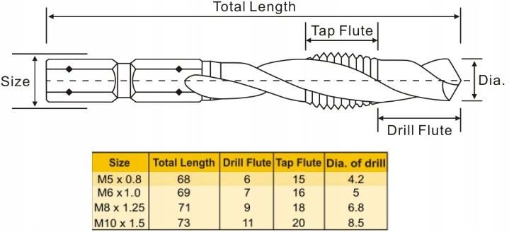 Xl-Tools Wiertło Gwintujące Z Gwintownikiem M10X1,5Mm Hss CTD10 ...