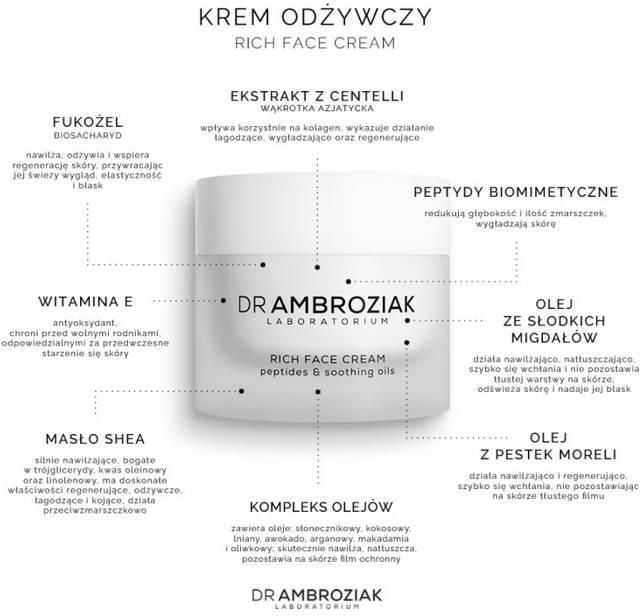Krem do twarzy Dr Ambroziak Laboratorium Rich Face krem 50 Ml - Opinie ...