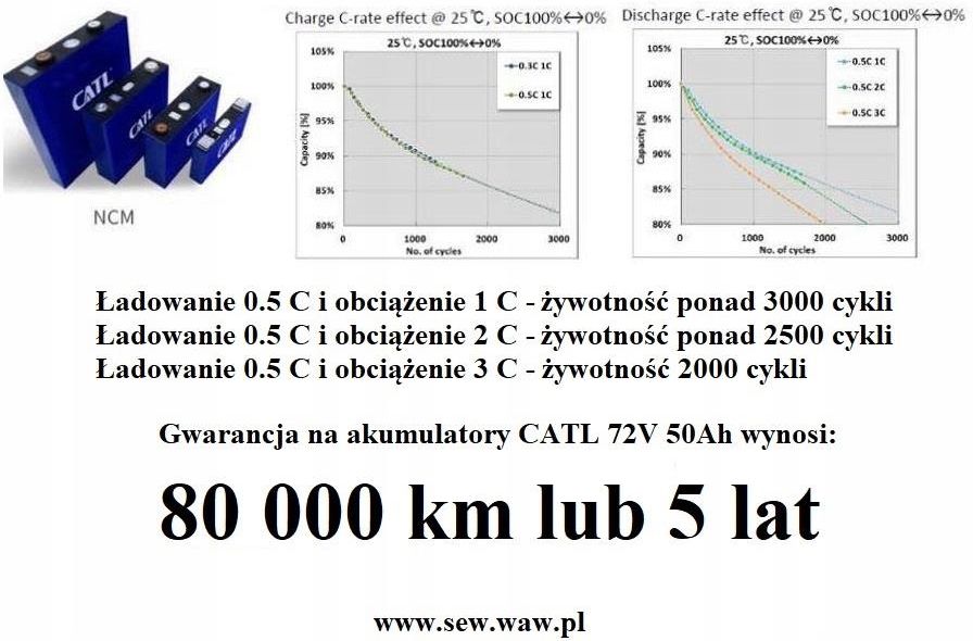 Skuter elektryczny EFUN Pulse 3000W - RABAT 15% - Opinie i ceny na Ceneo.pl