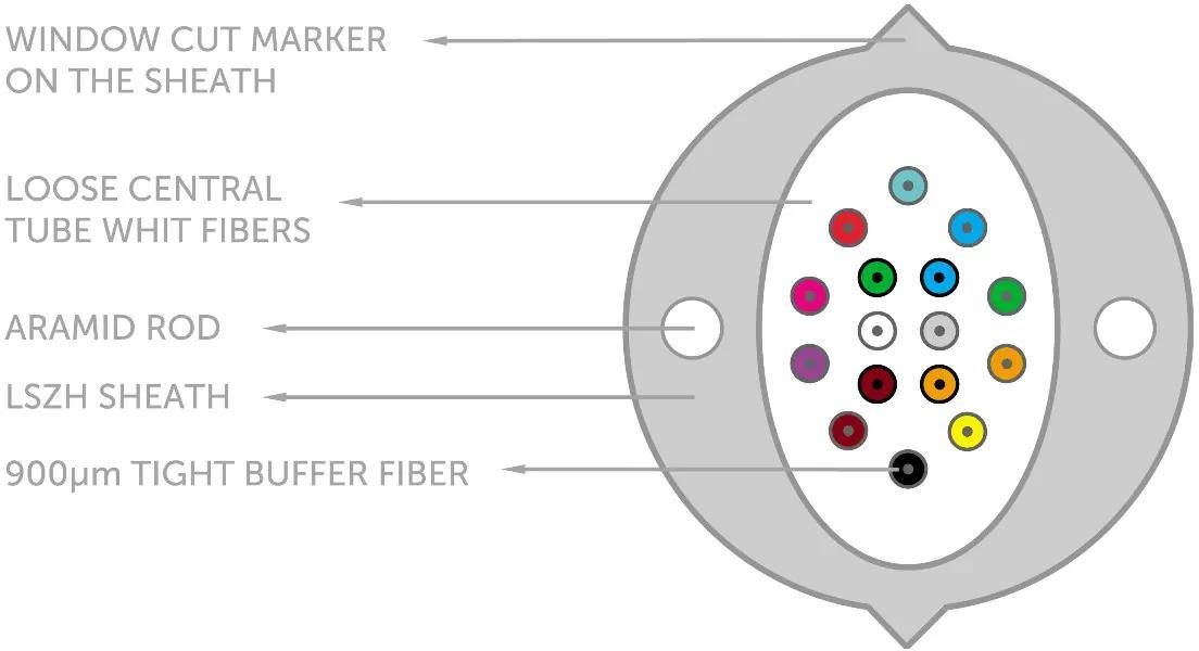 EXTRALINK FIBER OPTIC EASY ACCESS CABLE 16C ITU.G.657A2 500M - Opinie i ...