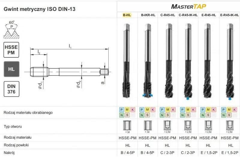 Fanar Gwintownik M24 Din376B 6H HssePm Hl Mastertap D4118M010240 ...