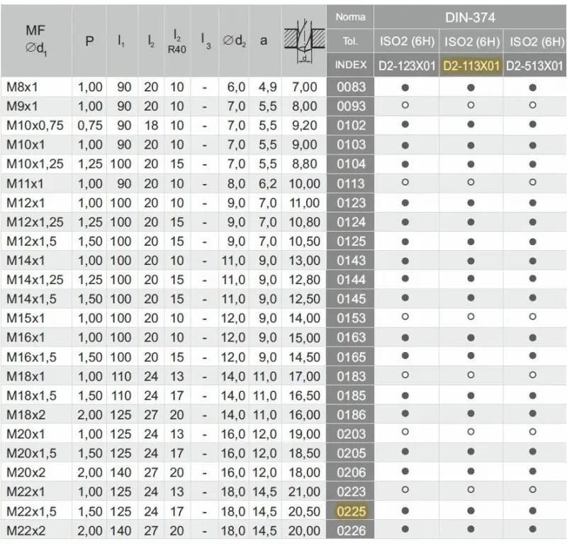 Fanar Gwintownik M22X1.5 Din374B 6H Hsse Tin 800X D2113X010225 - Opinie ...