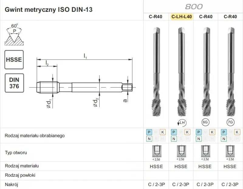 Fanar GWINTOWNIK M16 DIN-376C L40 LH D25911010160 - Opinie i ceny na Ceneo.pl