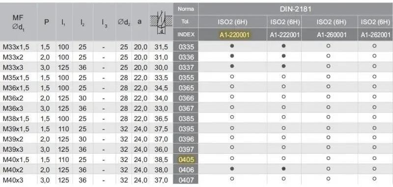 Fanar GWINTOWNIK M40x1,5 NGMM/2 DIN-2181 A12200010405 - Opinie i ceny ...