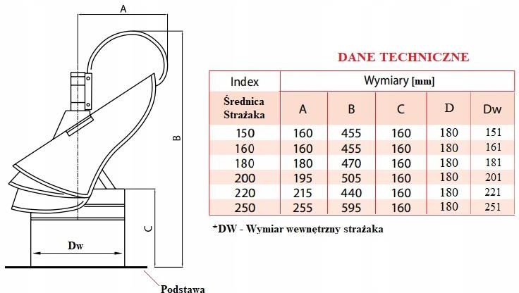 System kominkowy Andrex Nasada Strażak 200 Z Łożyskiem Na Komin Dymowy ...