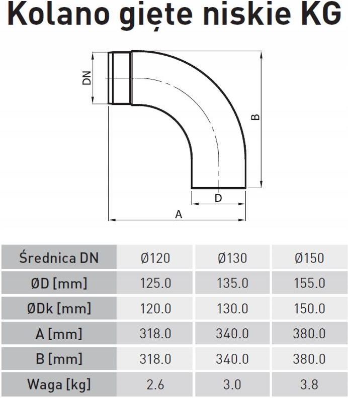 System kominkowy Darco Kolano czarne gięte 90° fi 120/90 mm niskie KG12090CZ2N - Opinie i ceny ...