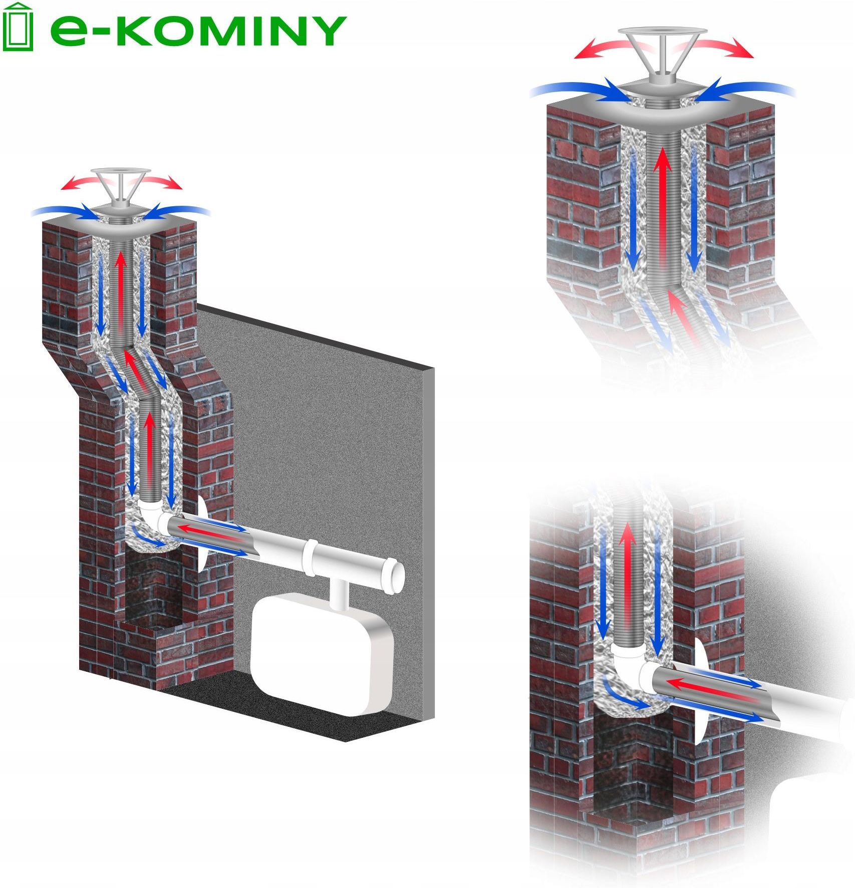 System kominkowy E-Kominy Wkład Kominowy 80/125 +80 Kondensacyjny 9M Trójnik Pakietfi8080125 ...