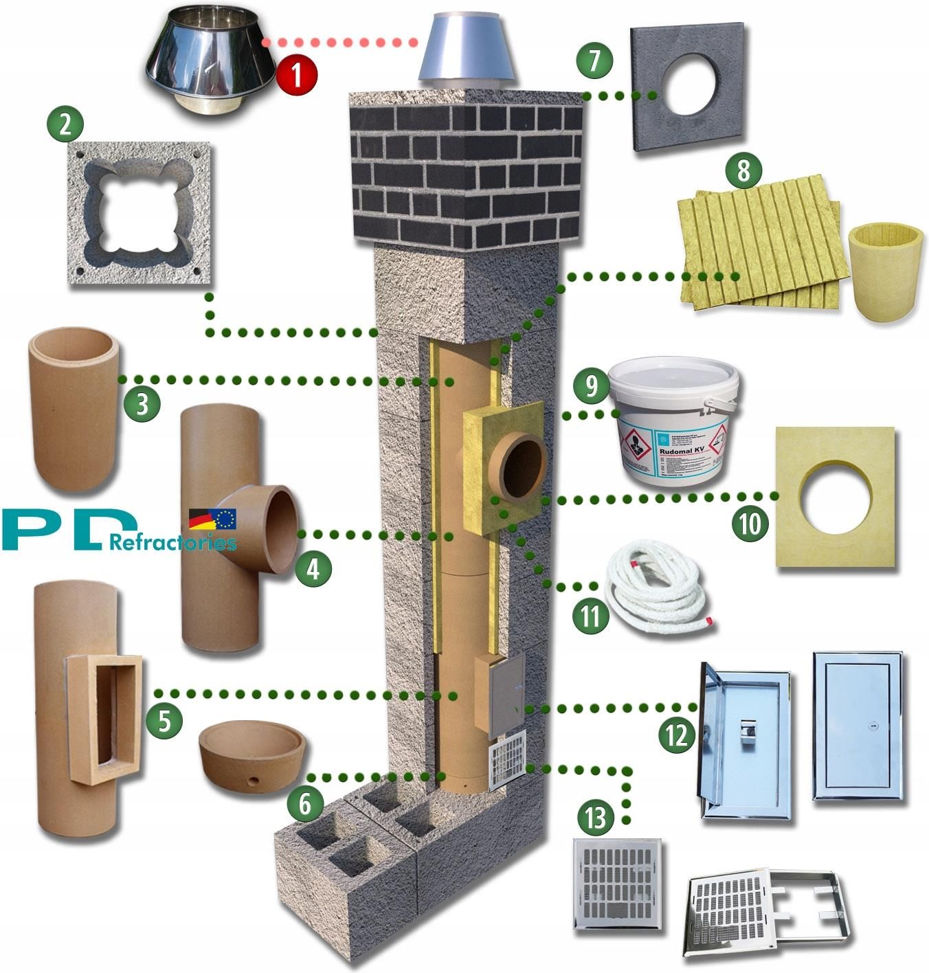System kominkowy Ceramiczne Kominy Komin Ceramiczny Ocieplony Systemowy 8m Fi 200 - Opinie i ...