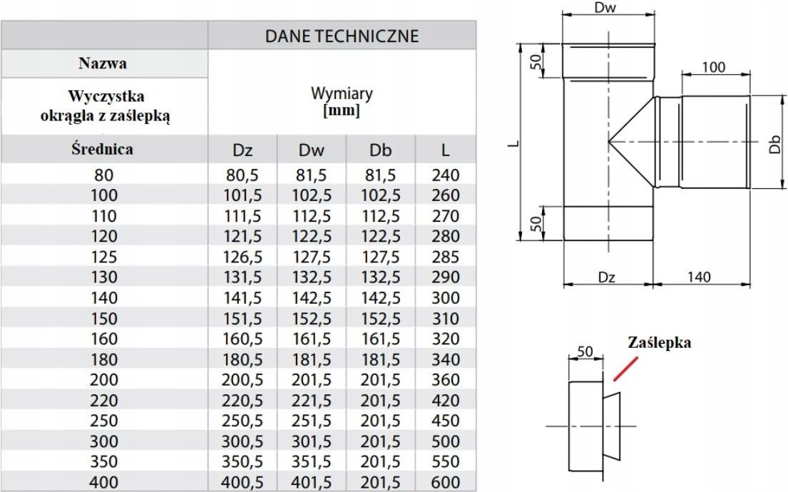 System kominkowy Wentylacja Wwa Wyczystka Z Zaślepką Fi 120 Kwas Nierdzewna Komin - Opinie i ...