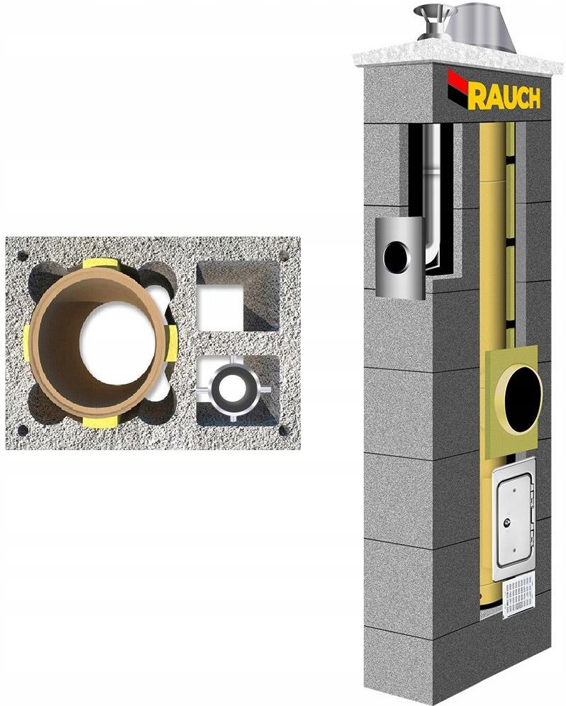 System kominkowy Rauch System Kominowy 7M Komin Fi 180+80 Systemowy ...