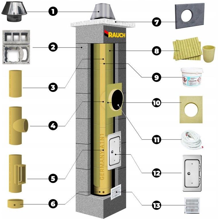 System kominkowy Rauch System kominowy 9 m komin fi 200 systemowy - Opinie i ceny na Ceneo.pl