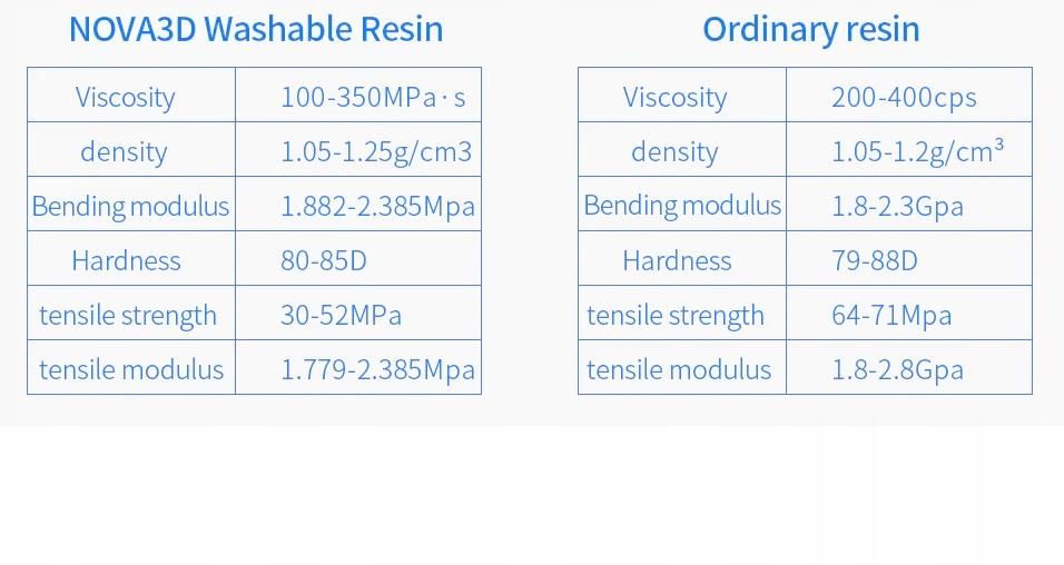 Filament NOVA3D WASHABLE WODNA 0,5L GRAY GRAY SZARY - Opinie i ceny na Ceneo.pl