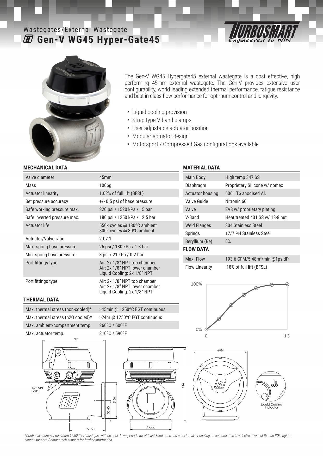 Turbosmart Wastegate Wg45 Genv Hypergate 45 14Psi Ts05531011 - Opinie i ...
