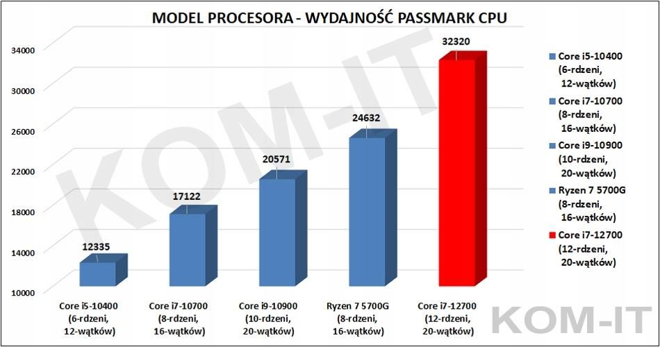 Spc-X (CX7C0AM5PW) - Komputer stacjonarny - Opinie i ceny na Ceneo.pl