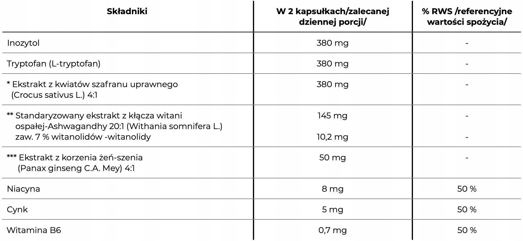 Apatil 60 kaps. - Opinie i ceny na Ceneo.pl